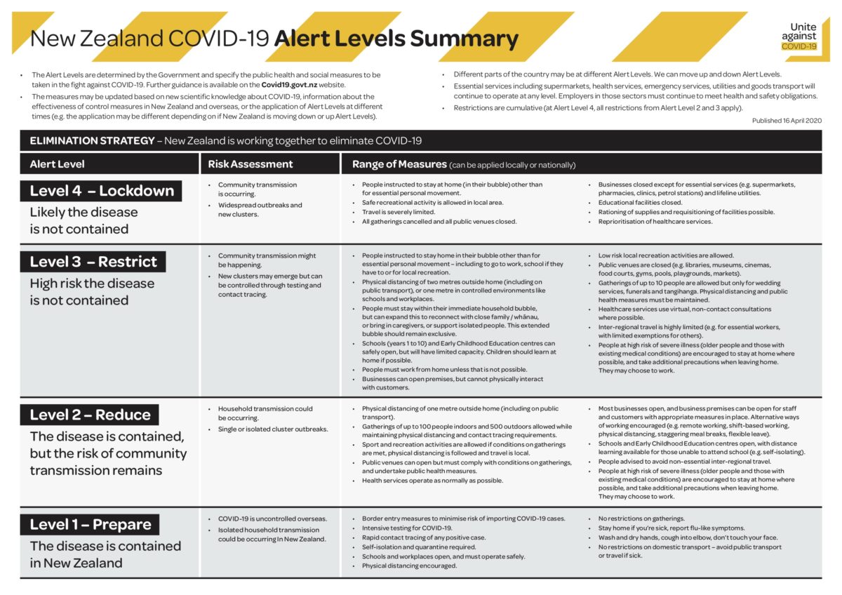 COVID-19-alert-levels-summary-16 Apr - BMX.NET.NZ